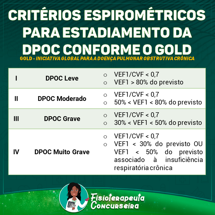 Sanar: Conteúdo para estudantes e profissionais da Saúde!