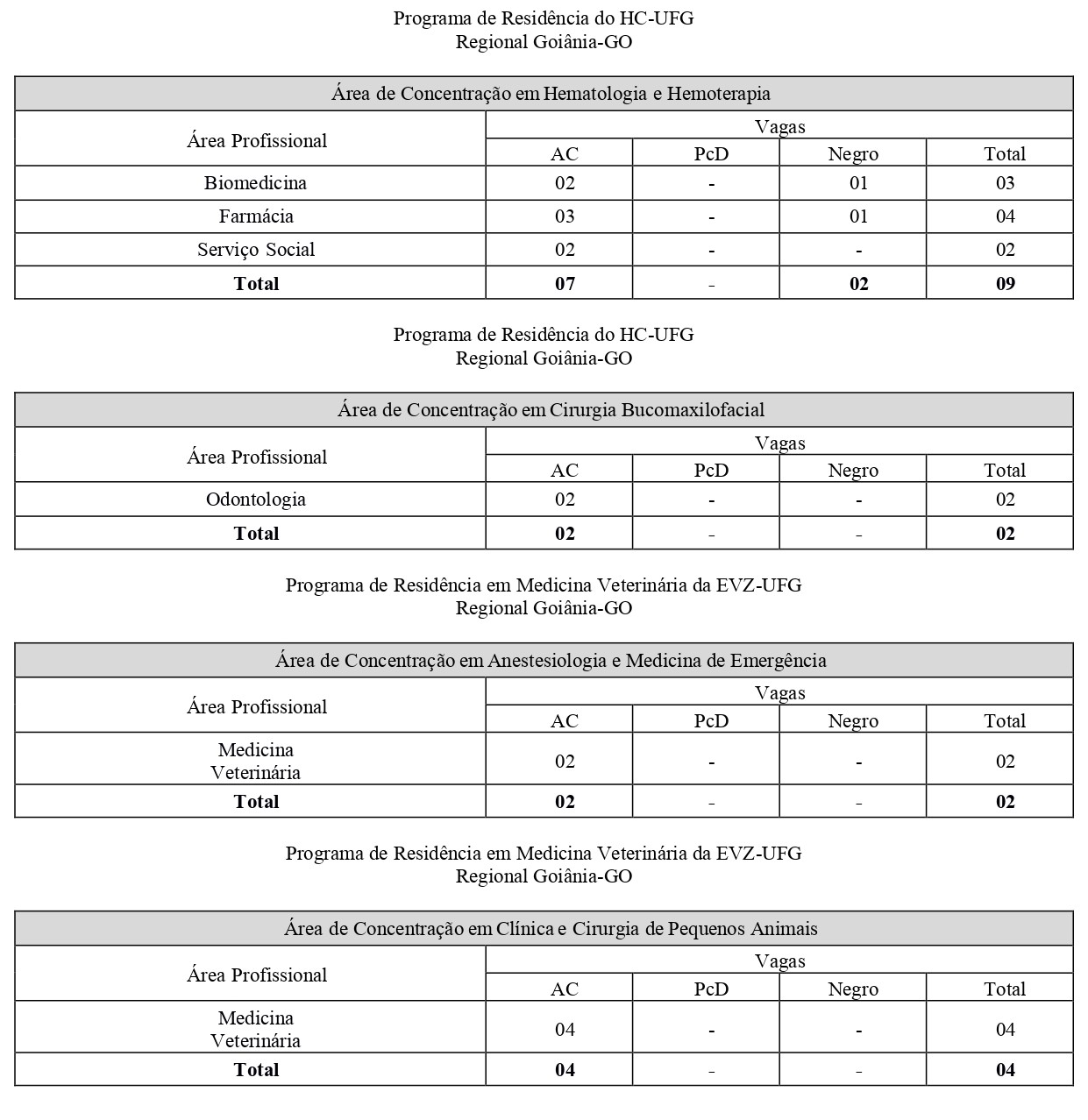 Residência Multiprofissional UFG: 57 vagas!