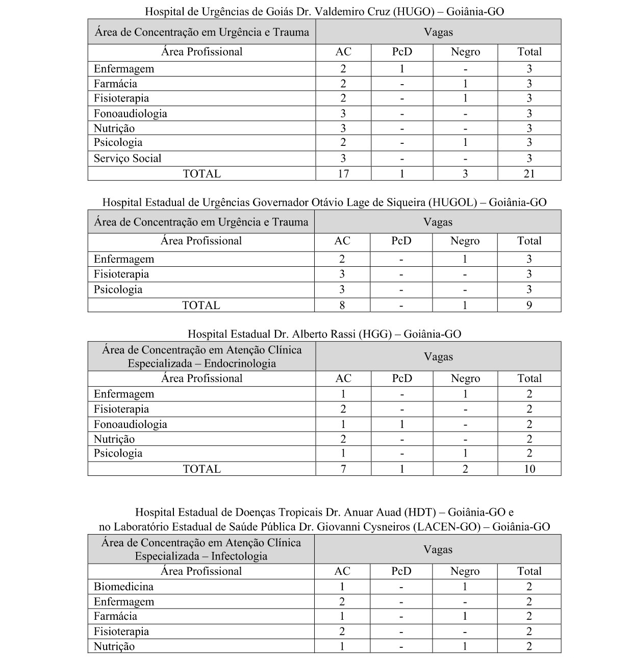 Residência Multiprofissional SES - GO: 90 vagas!